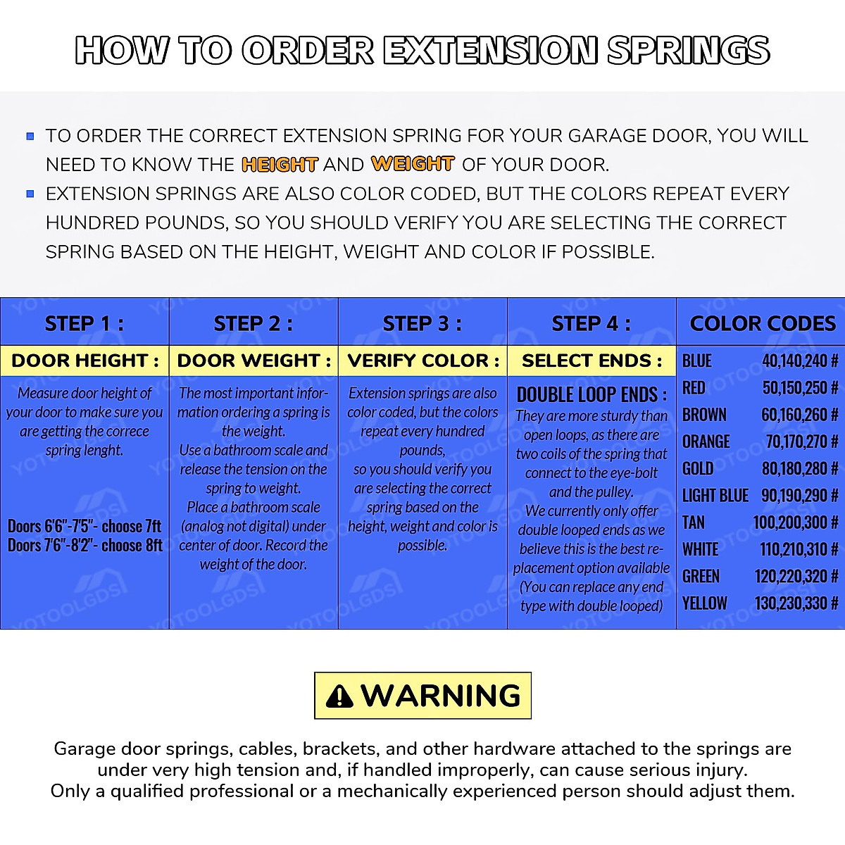 YoTooLGDS Pair of 130 lbs Heavy Duty Garage Door Extension Springs Stretch Springs, 25” Long, Double Loop Ends, High Precision Electrophoresis Black Coated,MIN 16,000 Cycles,for 7ft High Garage Doors