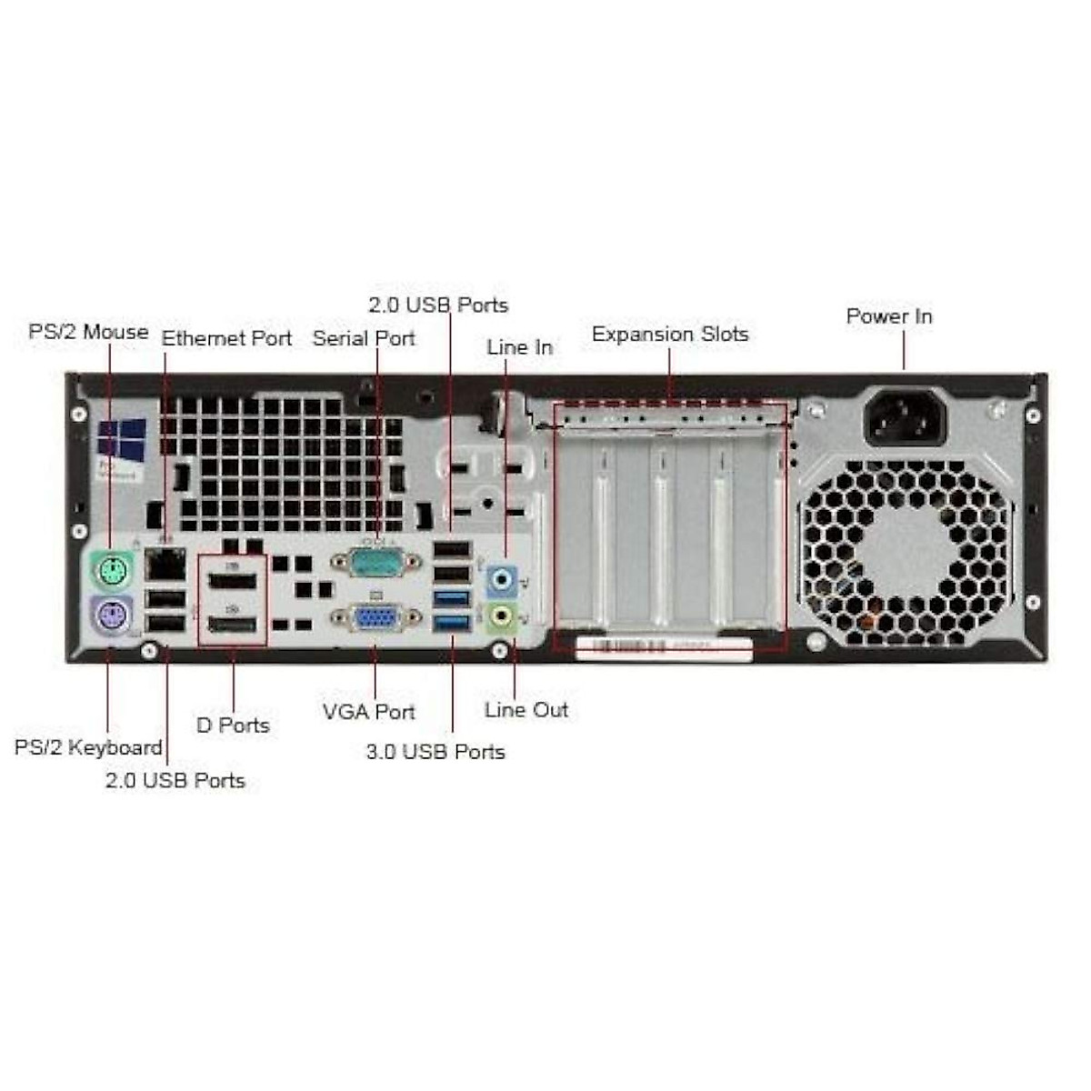 HP EliteDesk 800 G1 SFF Gaming Desktop, Intel Core i5-4570, 16GB DDR3 RAM, 256GB SSD & 2TB HDD, USB 3.0, NVIDIA Geforce GT 1030 2GB, HDMI, Display Port, WiFi BT 4.0 - Windows 10 Home (Renewed)