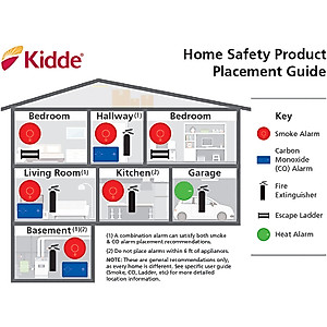 Kidde Smoke Detector, Hardwired Smoke Alarm with Battery Backup, Front-Load Battery Door, Test-Silence Button,(Pack of 2) White