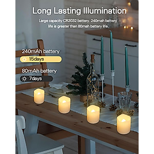 SHYMERY Flameless Votive Candles,Lasts 2X Longer,Battery Operated LED Tea Lights with Warm White Flickering Light,Small Electric Fake Tea Candle Realistic for Wedding,Table,Outdoor,Pack of 12