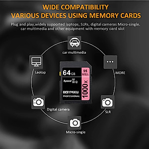 64GB Memory Card, BOYMXU Professional 1000 x Class 10 Card U3 Memory Card Compatible Computer Cameras and Camcorders, Camera Memory Card Up to 95MB/s, Pink