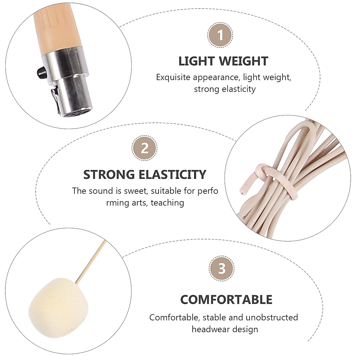 FAVOMOTO 2PCS Microphone Headset Mic, USB Headphones Microphone Discreet Headworn Earset Flexible Wired Microphone over Ear Hanging Mic Computer Speakers for Lectures Performance Theater Podcasts