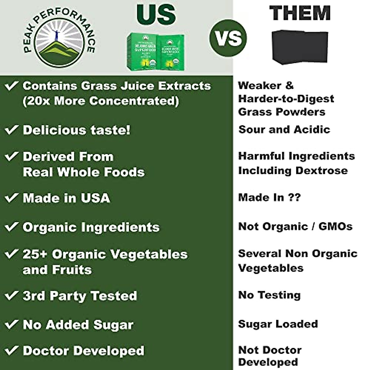 Peak Performance Organic Greens Superfood Powder Single Serve Travel Packets. Best Tasting Organic Green Juice Super Food with 25+ All Natural Ingredients for Max Energy and Detox. (20 Pack)