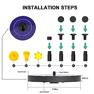 Viajero 2022 4W Solar Fountain with 3000mAh Battery, Latest Upgraded Fix Floating Waterlevel Switch Solar Powered Water Pump for Bird Bath Birdbaths Garden Backyard Pond Pool Outdoor