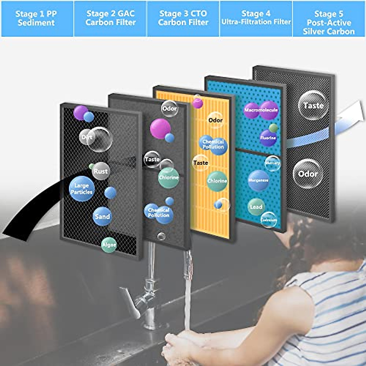 Yescom Water Filter System Ultra-Filtration 5-Stage Under Sink UF Water Purification with Faucet Home Kitchen Hollow Fiber Purifier Kit