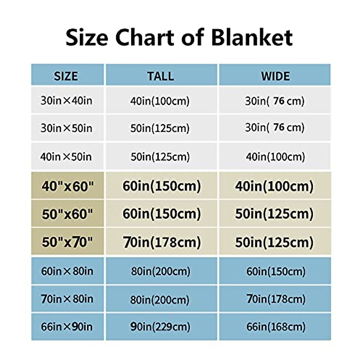 Custom Blanket Personalized Blanket Customized Blanket Collage Flannel Throw Blankets with Photos Text Picture Couch Blankets for Mother Father Family Birthday Friends Gift 80"x60"