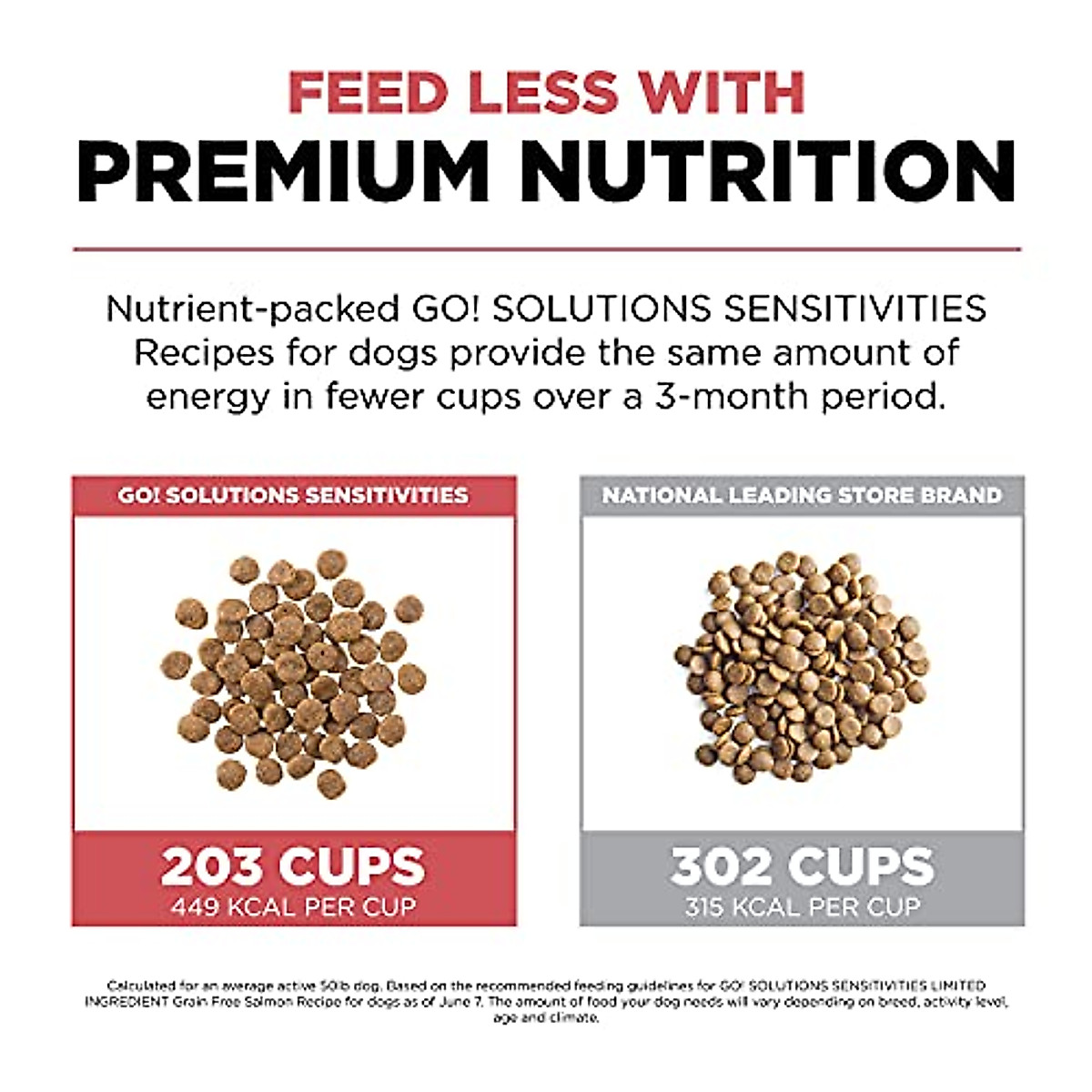 GO! SOLUTIONS Sensitivities – Salmon Recipe – Limited Ingredient Dog Food, 3.5 lb – Grain Free Dog Food for All Life Stages – Dog Food to Support Sensitive Stomachs