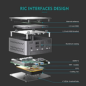 PIESIA UBOXM2 Mini PC Aluminum Frame Intel 11th Gen i5-1135G7, Windows 11 Pro, 16GB RAM 256G SSD