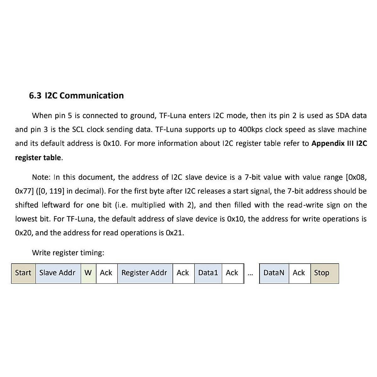 Benewake TF-Luna LiDAR Module Range Finder Sensor Single-Point Micro Ranging Module for Arduino Pixhawk 5V UART IIC Interface