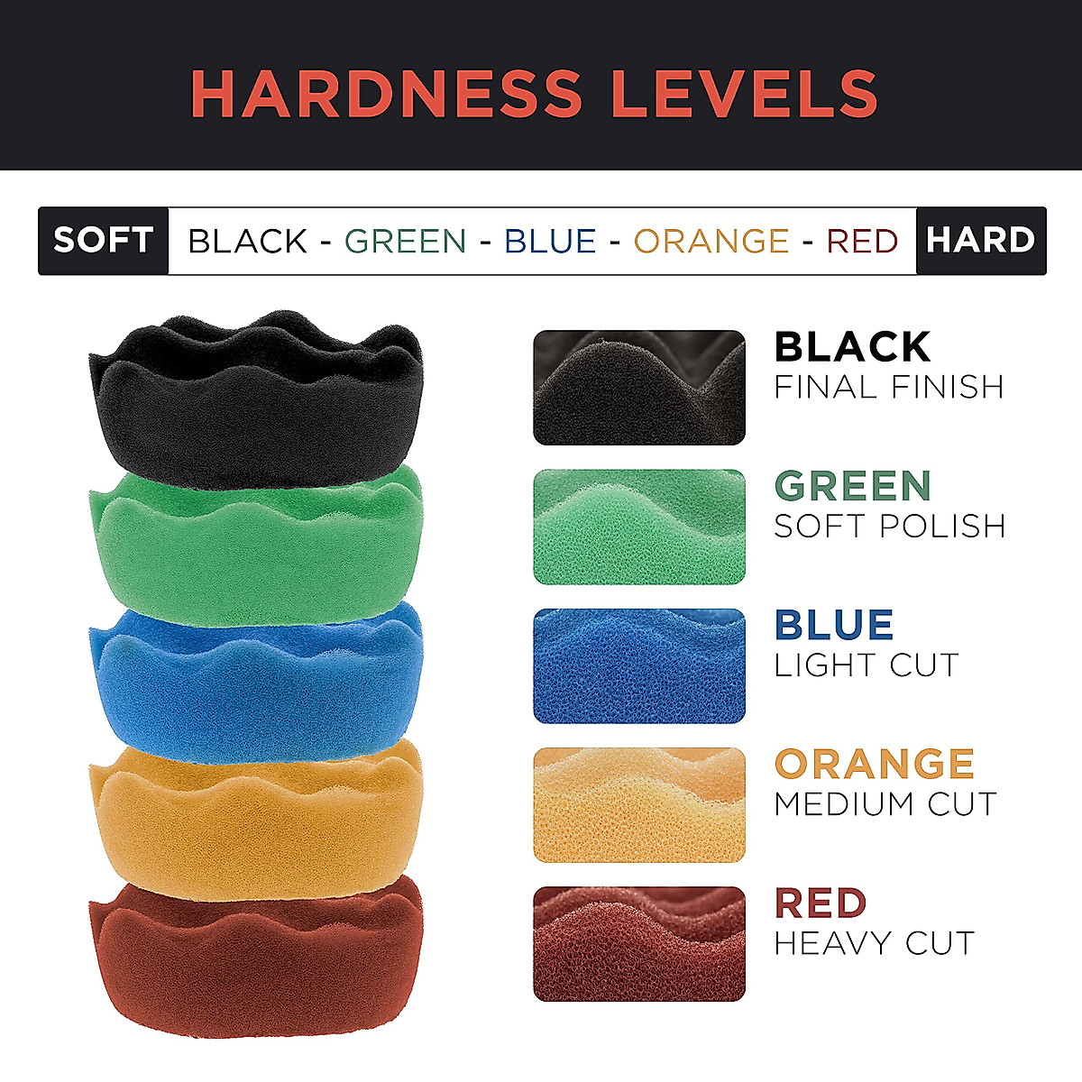 6 Pad Kit of 4" DA Polishing Pads with 5 Waffle Foam & 1 Wool Grip Pads - High Performance TCP Global Brand - Buff, Polish & Detail Car Auto Paint - Boat Gelcoat, Fiberglass Polisher Pads