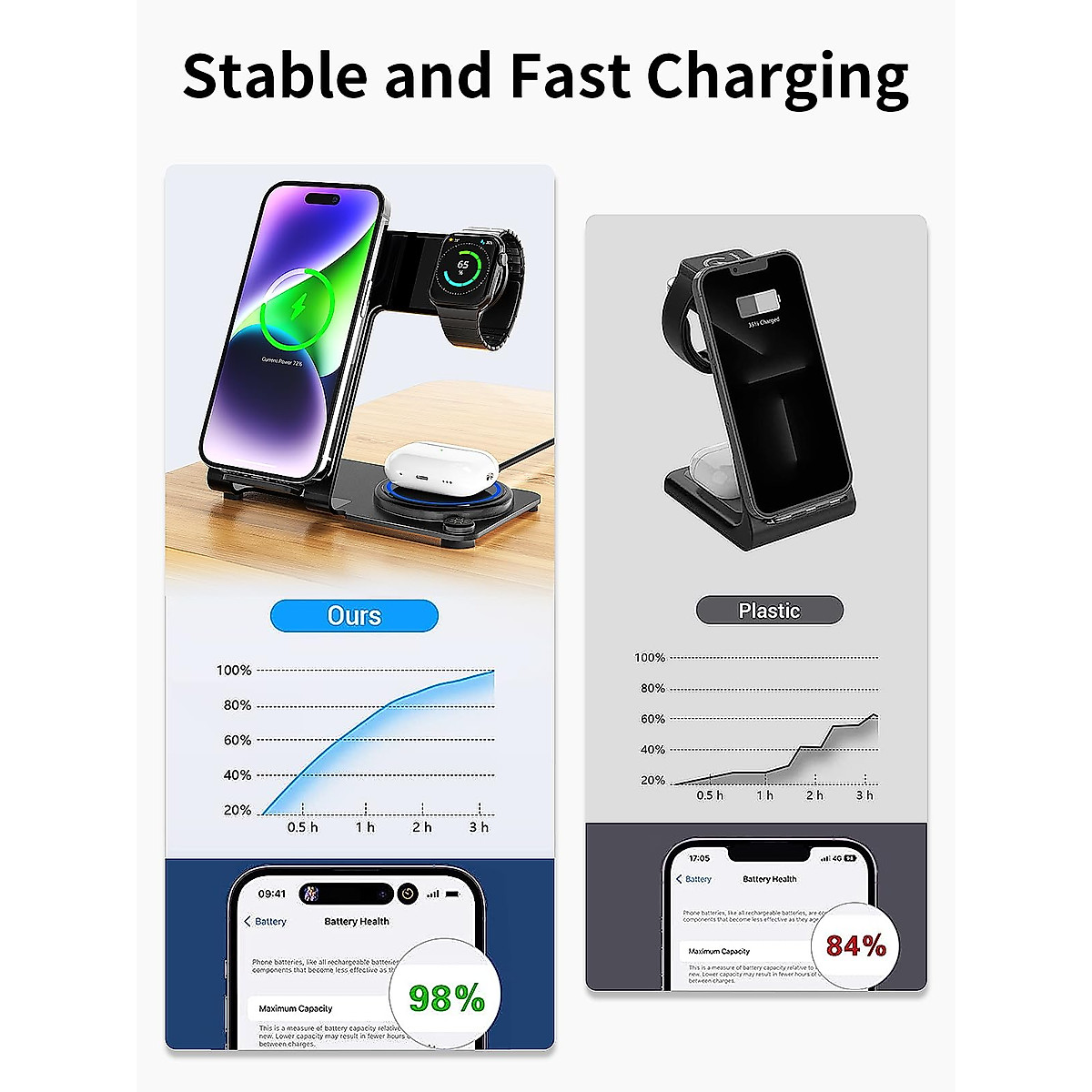 Wireless Charger 3 in 1,Aluminum Alloy Wireless Charging Stand 18W Fast Charging for iPhone 15/14/13/12/11/Pro/Max/XS/XR/X/8, iWatch9/8/7/6/5/4/3/2/SE, Airpods Pro/3/2