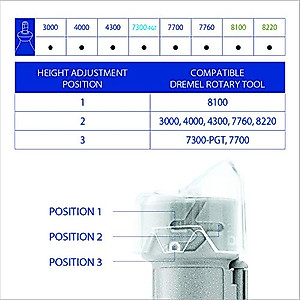 Dremel PawControl Dog Nail Grinder and Trimmer- Safe & Humane Pet Grooming Tool Kit- Cordless & Rechargeable Claw Grooming Kit for Dogs, Cats, and Small Animals 7760-PGK
