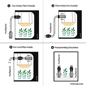 TerraBloom 4" x 16" Carbon Filter for Grow Tent - 46mm Charcoal Carbon Air Filter - Maximize Airflow with 350 CFM - Premium Carbon Air Filter & Charcoal Filter for Homes & Commercial Applications