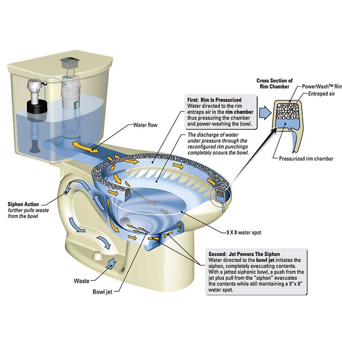 American Standard 4133A518.020 H2OPtion Dual Flush Tank Complete with Aquaguard Liner, White