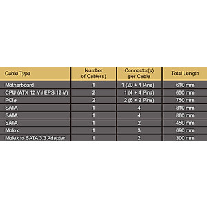 Seasonic FOCUS GX-750 - 750W - 80+ Gold - Full-Modular - ATX Form Factor - Low Noise - Premium Japanese Capacitor - 10 Year Warranty - Nvidia RTX 30/40 Super & AMD GPU Compatible (Ref. SSR-750FX)