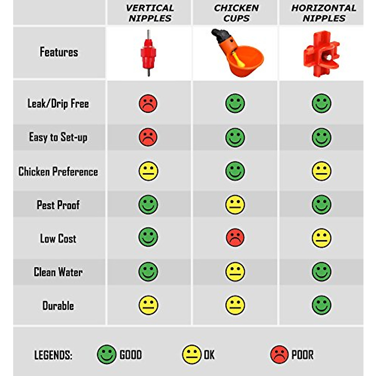 Cruzadel 12 Pack - Horizontal Side Mount Automatic Poultry Nipples - Drinker Waterer for Chicken or Quail
