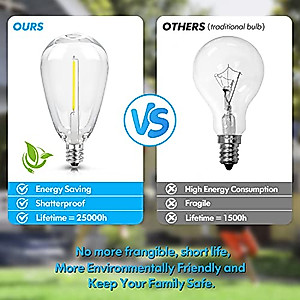 Lakumu 2-Pack 96FT Outdoor String Lights with Waterproof Shatterproof Dimmable 5000K Daylight White E12 Filament S14 LED Bulbs for Backyard Hanging Lights Linkable Patio Lights for Deck Bistro Pergola