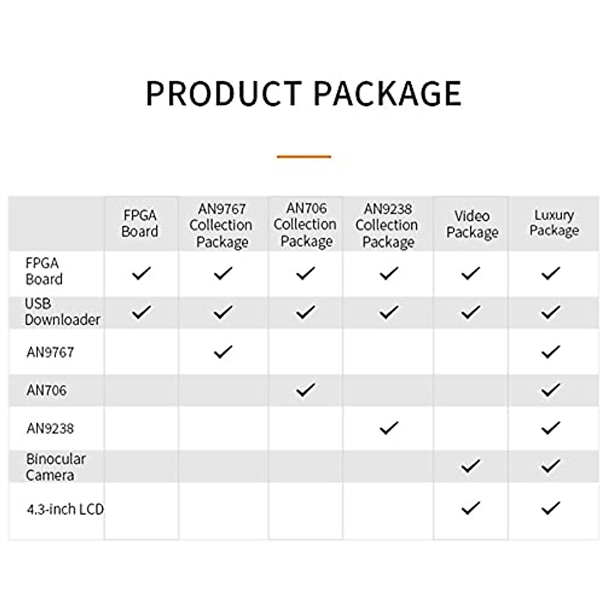 ALINX AX7A035: Artix-7 XC7A35T (FPGA Development Board + USB Downloader)