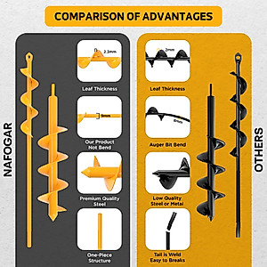 NAFOGAR Garden Auger Drill Bit for Planting 2 Pack - 1.6 x 16.5 Inch & 3.5 x 16 Inch - Garden Ground Earth Spiral Drill Bit & Bulb Planter Tool, Bedding Plants, Umbrella Holes - 3/8" Hex Drive Drill