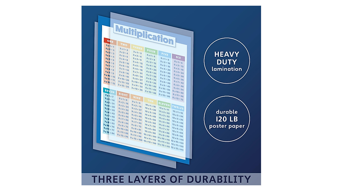 Multiplication Table Poster for Kids - Educational Math Chart (18x24)