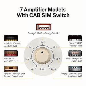 Donner Multi Effects Pedal Multi-Pad100, 5 Effects 7 Amp Modes 40 Drum Rhythms with Tuner Function, Reverb Delay Chorus Flanger Tremolo, Drum Machine for Electric Guitar and Bass