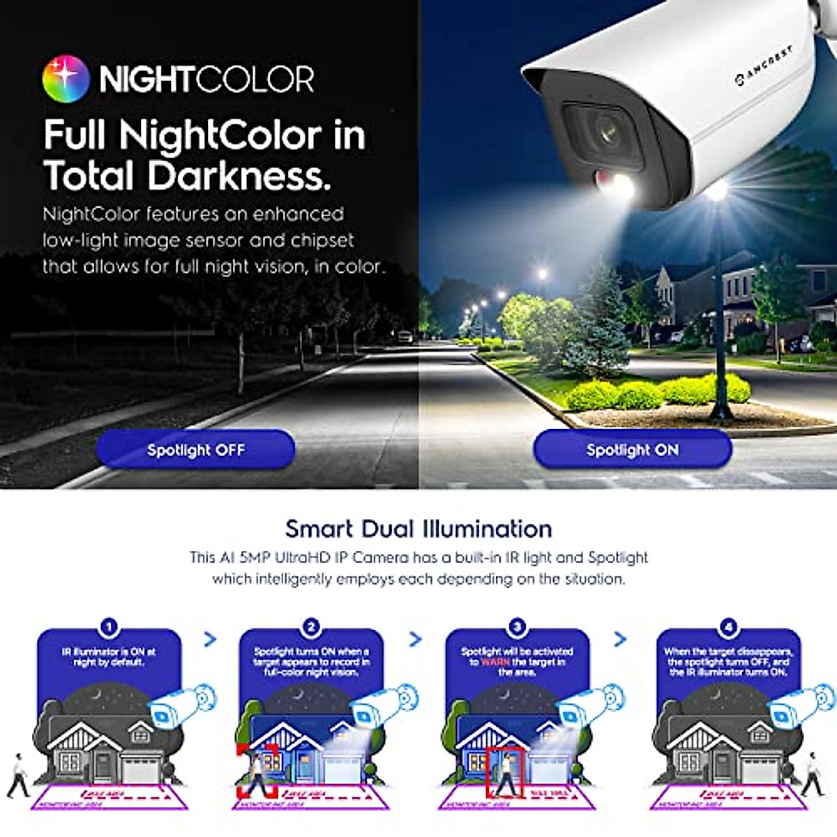 Amcrest 5MP IP PoE AI Camera w/ 49ft Color Night Vision, Security Outdoor Bullet Camera, Built-in Microphone, Human & Vehicle Detection, Active Deterrent, 129° FOV, 5MP@20fps IP5M-B1276EW-AI (White)