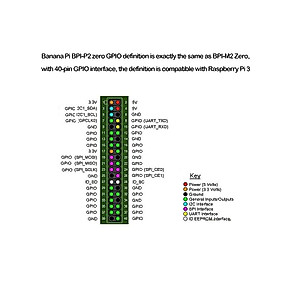 Banana Pi BPI-P2 Zero Allwinner H3 Quad-core Single Board Computer Onboard 100M LAN Ethernet Port Support Android Linux for IOT and Smart Home Gateway