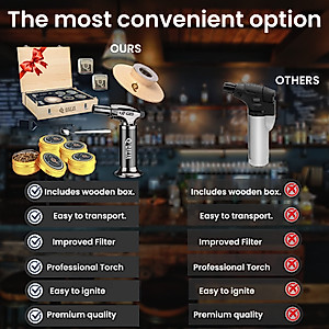 QALIA Cocktail Smoker Kit with Torch & Wood Chip - Six Kinds of Wood Chips for Cocktails Bourbon, Wine, Meats & Food - Fashionable Whiskey Smoker for Friend, Dad, & Whiskey Lover (No Butane)