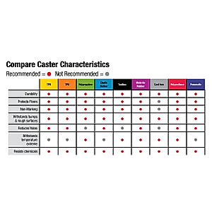 Shepherd Hardware 9490 1-1/2-Inch Rubber Rigid Plate Caster, 40-lb Load Capacity