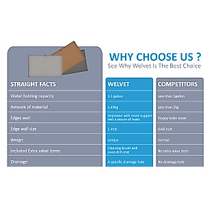 Welvet Under Sink Mat for Kitchen Waterproof 34”X22” Strong Under Sink Drip Tray, Holds Up To 3.3 Gallons water, Thick Cabinet Protector Liner for Kitchen & Bathroom, with Soap Dish & Sponge Brush