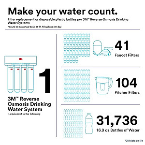 Aqua-Pure Under Sink Reverse Osmosis Filtration System 3MRO401