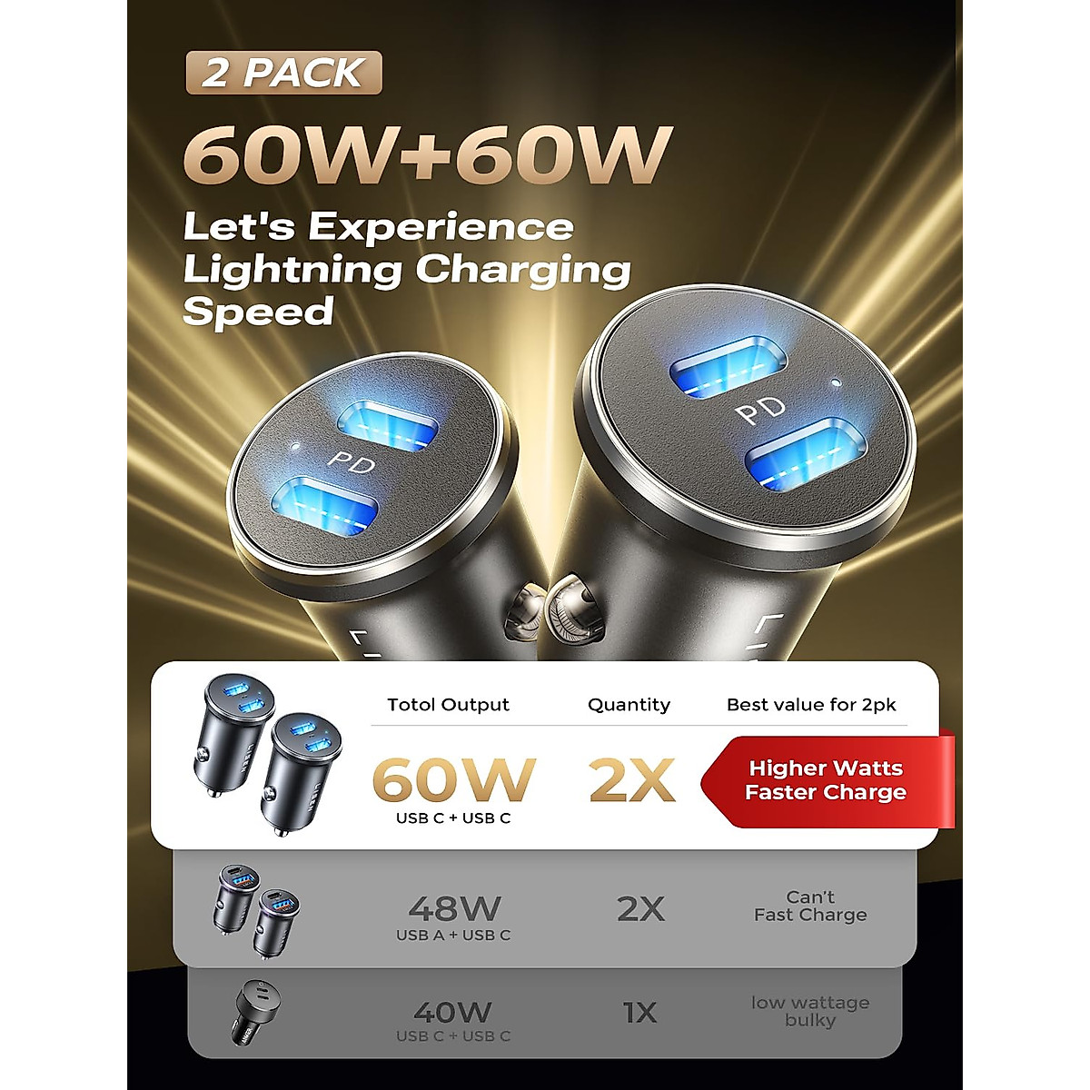 LISEN USB C Car Charger Fast Charging 60W 2-Pack Type C Car Phone Charger Mini&Metal USB C Cigarette Lighter Adapter for Ipad Pro iPhone 15 Pro Max Plus Apple Ipad Pro Samsung Galaxy S24 Google Pixel