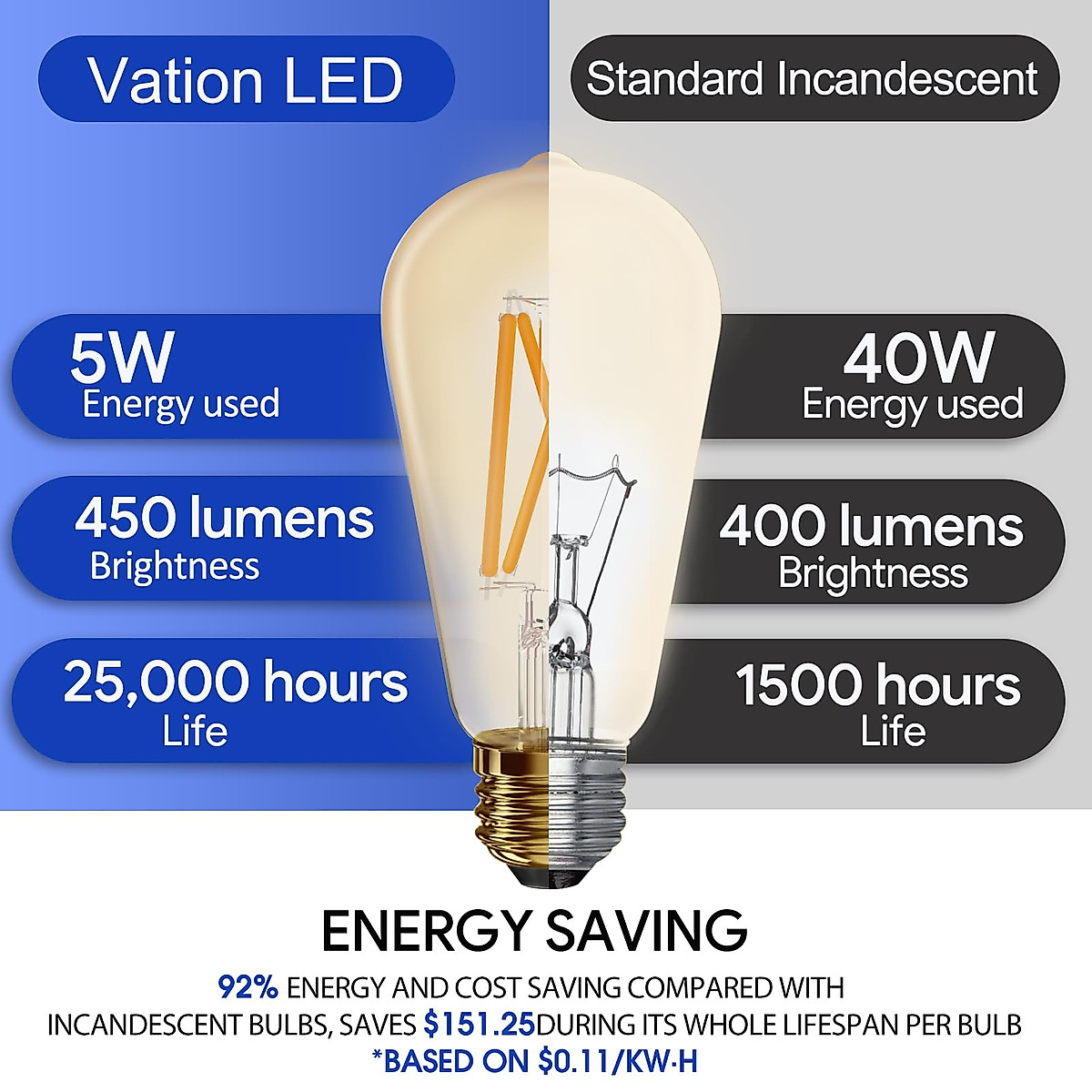 VATION LIGHTING 6 Pack ST19 𝐀𝐦𝐛𝐞𝐫 𝐆𝐥𝐨𝐰 𝐕𝐢𝐧𝐭𝐚𝐠𝐞 𝐄𝐝𝐢𝐬𝐨𝐧 𝐋𝐢𝐠𝐡𝐭 𝐁𝐮𝐥𝐛 LED Filament Bulb 5W with Amber Glass, 90+ High CRI, Dimmable 2200K, E26 Medium Base, UL Listed