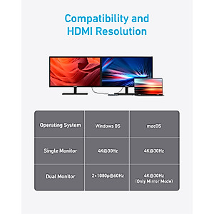 Anker 7-in-1 USB C Hub, Dual-Display USB-C Docking Station, Dual HDMI Display, 100W Power Delivery, 10Gbps Data Transfers, USB Ports for MacBook Air/Pro, Dell XPS, and More