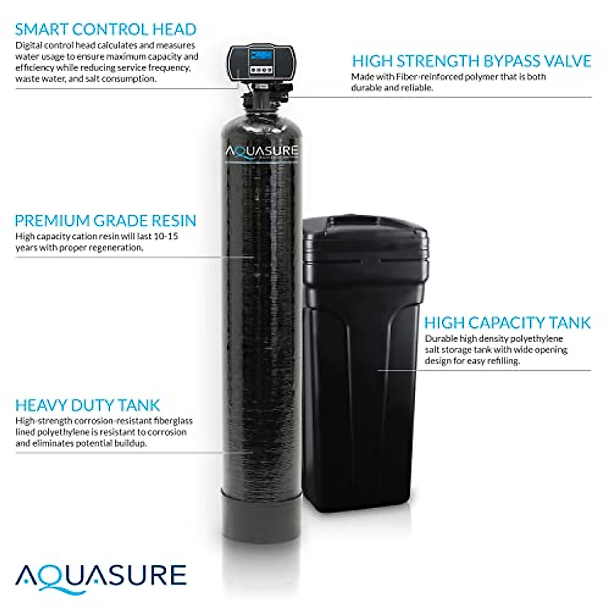 Aquasure 48,000 Grains Whole House Water Filtration Bundle with Digital Metered Control Softener, Pre-Filters, 75 GPD RO Reverse Osmosis System, Eliminates 99% of Water Contaminants (3-4 bathrooms)