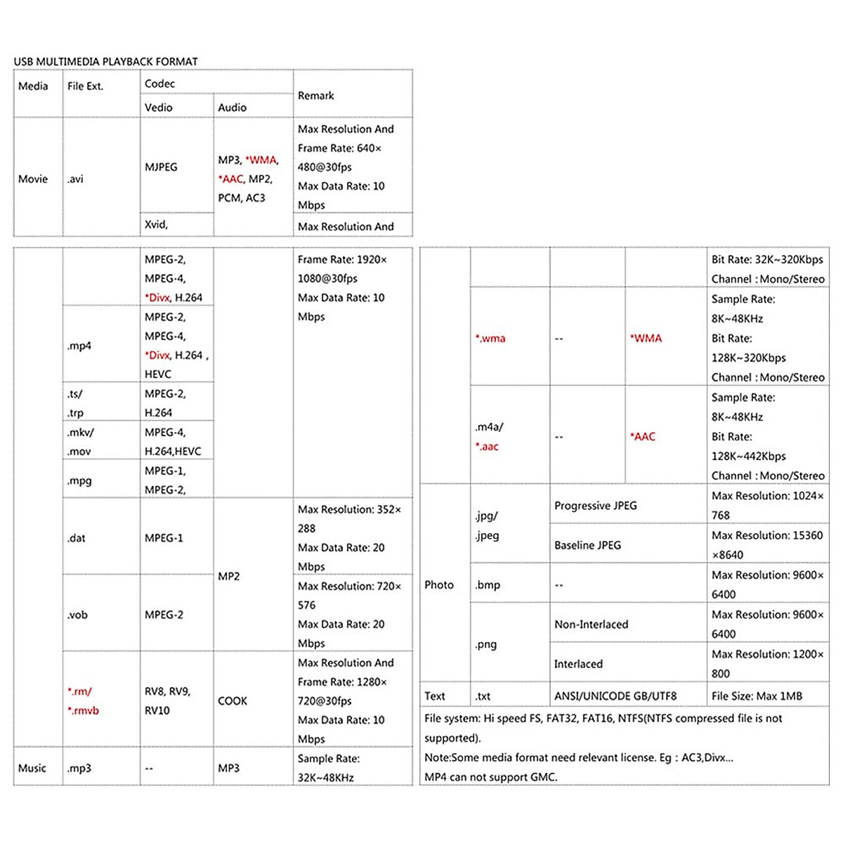 FanyiTek HD-MI VGA USB AV LVDS Control Board VS-M53V2.0 for 15.6" 17.3" 1920x1080 N156HGE-L11 N173HGE-L21 LP173WF1 B173HW01 40pin WLED LCD Screen
