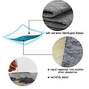 PINVNBY Disposable Rabbit Pee Pads,Puppy Toilet/Potty Training Pads, Super Absorbent Cats Cage Liners for Rabbits Chinchillas Guinea Pigs Hamsters Cat Small Animals(50 PCS Blue)