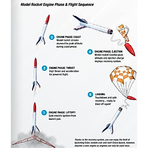 Estes Power Patrol Model Rocket Kit, Brown/a, 20 inches (2481)