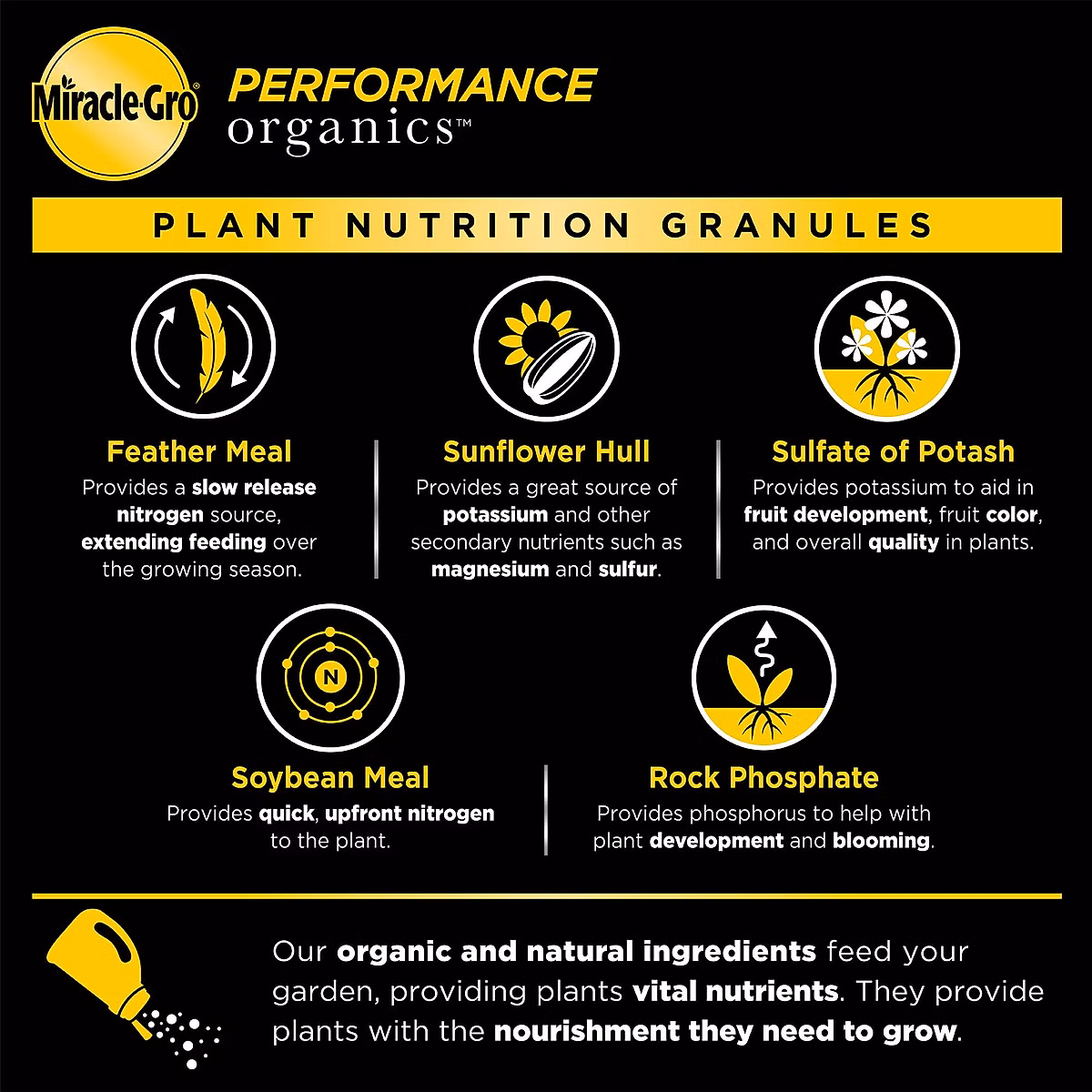 Miracle-Gro Performance Organics All Purpose Plant Nutrition Granules, 1.75 lb. - Organic, All-Purpose Plant Food for Vegetables, Flowers and Herbs - Feeds up to 165 sq. ft.