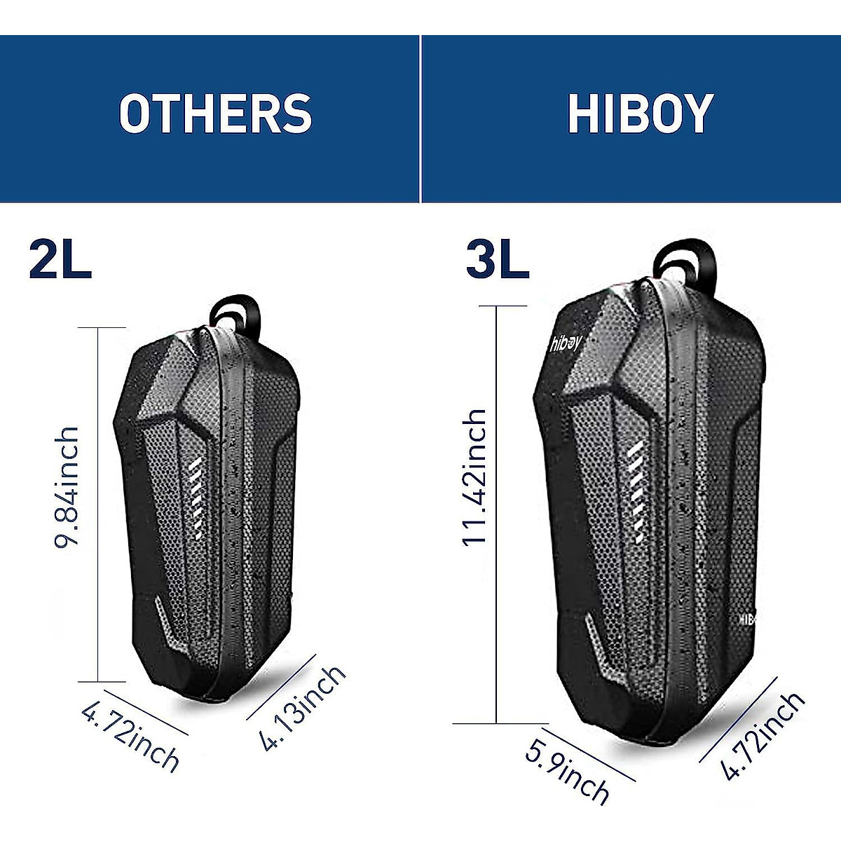 Hiboy Waterproof and Stable Handlebar Bag for Electric Scooter/Electric Bike/Bicycle/Motorcycle,3L Large Capacity