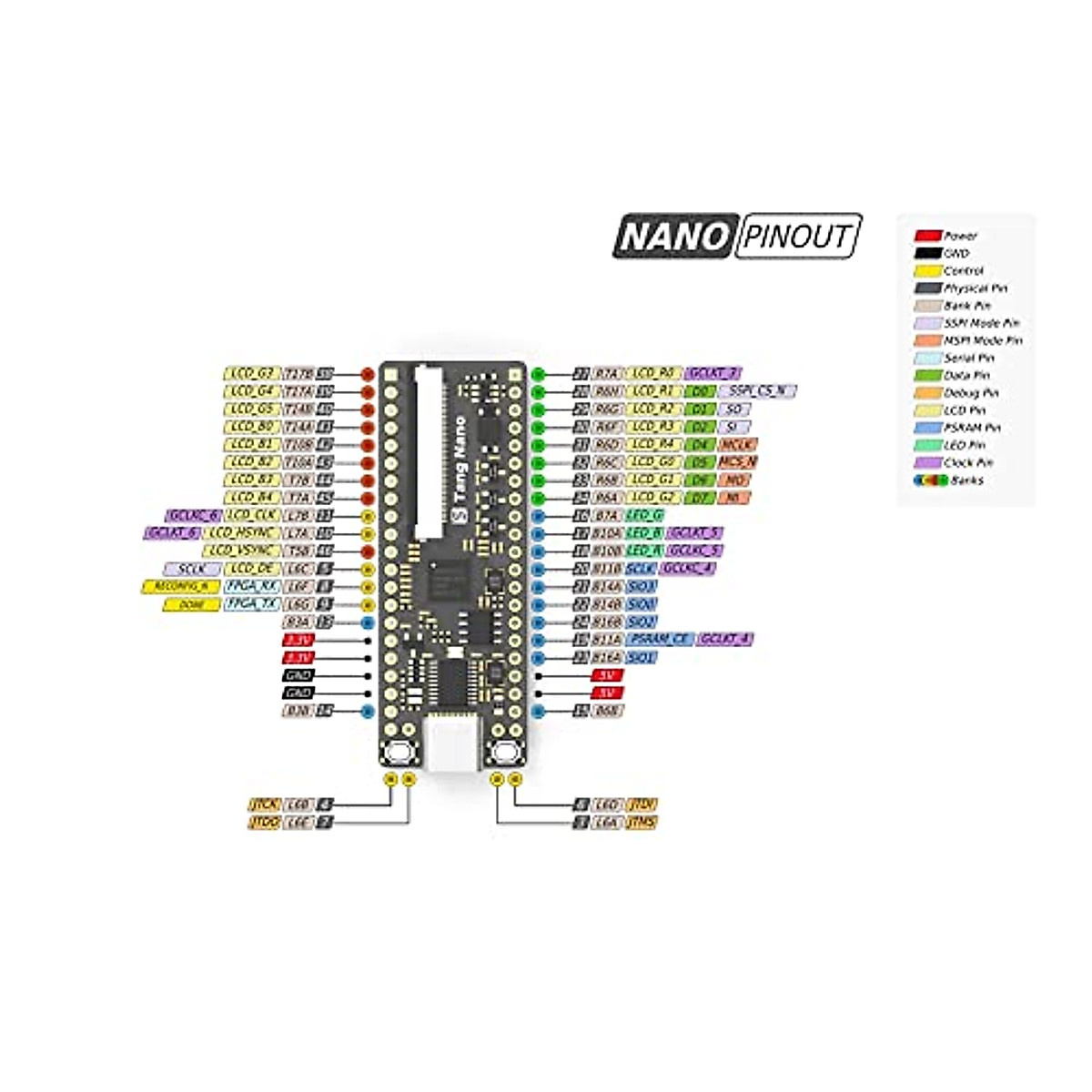 MACIMO 1Pcs Tang Nano Minimalist FPGA Development Board Tang Nano 1K Development Board Straight Insert Breadboard Part
