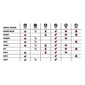 Bear Mountain BBQ FK13 Premium All-Natural Hardwood Mild and Fruity Cherry BBQ Smoker Pellets for Outdoor Grilling, 20 Pounds (4 Pack)