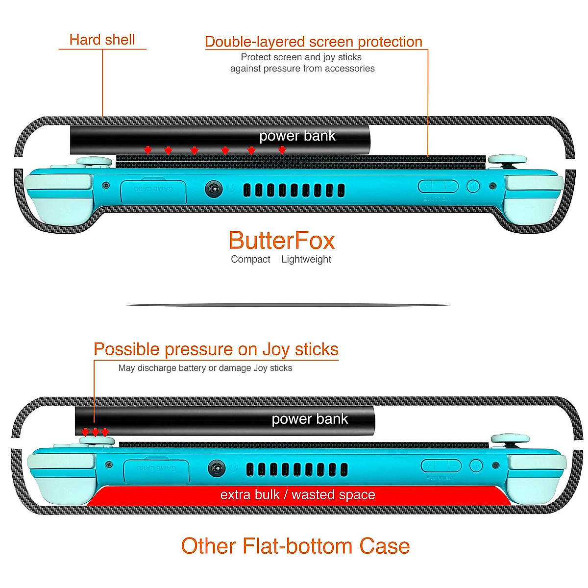 ButterFox Slim Carrying Case for Nintendo Switch Lite with 19 Game and 2 Micro SD Card Holders, Storage for Switch Lite Accessories (Blue Turquoise/Black)