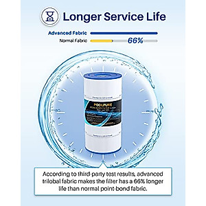 POOLPURE PLFPCC60 Pool Filter Replaces Pentair CCP240, PCC60, Ultral-A4, Unicel C-7469, R173572, 178569, Filbur FC-1975, Clean and Clear Plus 240, L x OD:14 1/8"x7", 4 X 60 sq. ft. Filter Cartridge