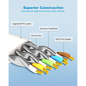 Yauhody CAT 8 Ethernet Cable 25 ft, High Speed 40Gbps 2000MHz Flat Heavy Duty Internet Cable with Gold Plated RJ45 Connector, Indoor&Outdoor Network Wire for Gaming,Router,Modem,PC,Laptop(White)