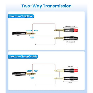 tisino 1/4 inch TRS Stereo to Dual 1/4 inch TS Mono Insert Cable Y-Splitter Stereo Breakout Cable Patch Cord - 6.6 feet