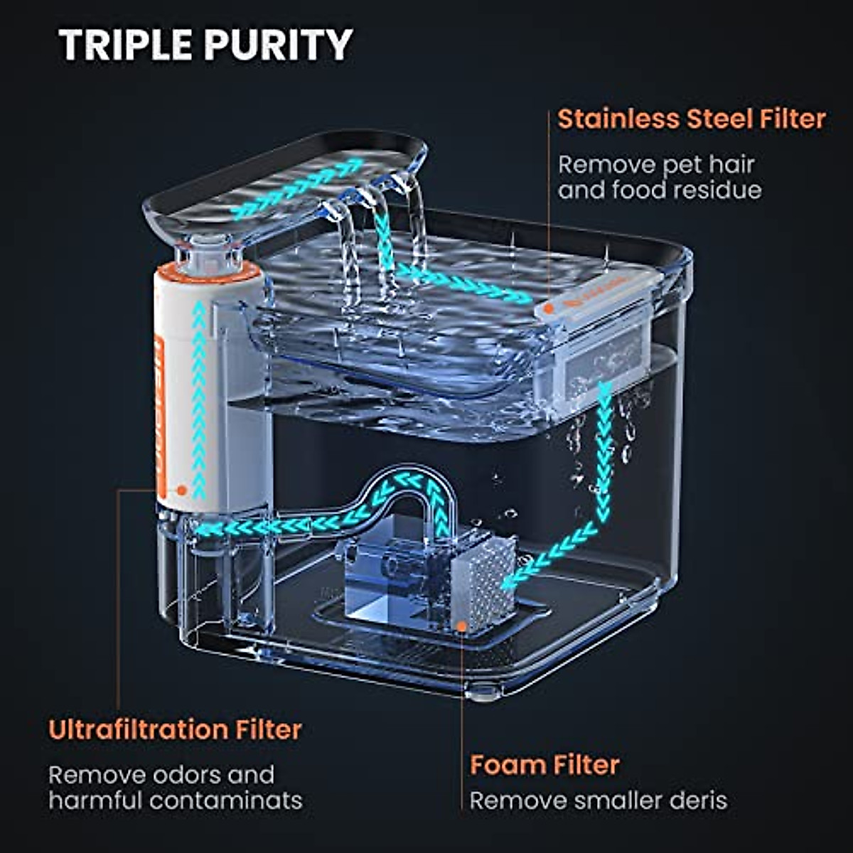 DOG CARE Cat Water Fountain with Ultra-Filtration Filter, 85oz/2.5L Automatic Pet Water Fountain for Cats and Small Dogs Inside, Cat Water Dispenser with Ultra Quiet Smart Pump (2023 Upgraded)