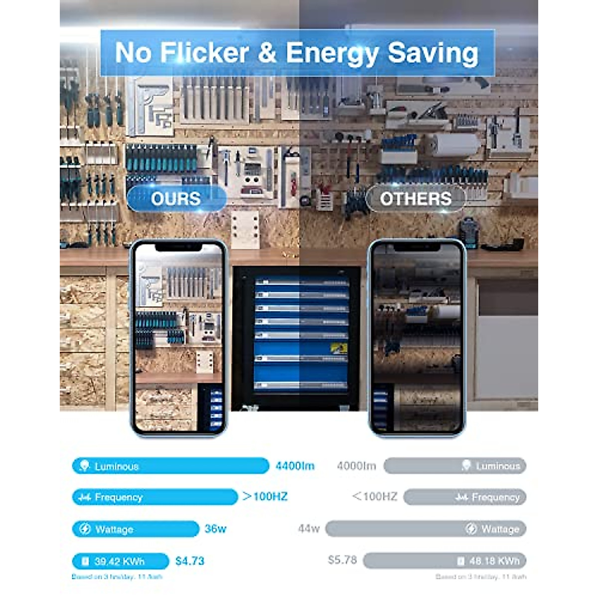 Ensenior 4 Pack Linkable Led Shop Light 4ft for Garage, 4400 High Lumens, 36W Equivalent 280W, 5000K Daylight, 48 Inch Utility Shop led Lights, Surface or Hanging Mount Fixtures, White, ETL Certified