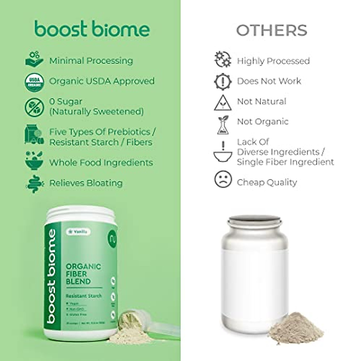 Boost Biome Fiber Supplement Organic Super Greens Powder – Supports Bloating Relief, Gut Health, Leaky Gut with Resistant Starch Powder - Green Banana Flour, Oat, Black Bean (30 Days, Vanilla)