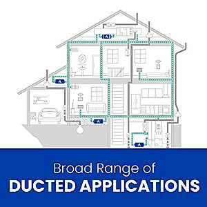 AprilAire E130 Pro 130-Pint Whole-House Dehumidifier + Model 76 Wall Mount Dehumidifier Control, Commercial-Grade Whole-Home Dehumidifier for Basement, Crawlspace, or Whole House up to 7,200 sq. ft.